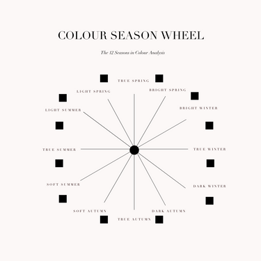 Personal Seasonal Colour Analysis Online | Virtual Color Analysis